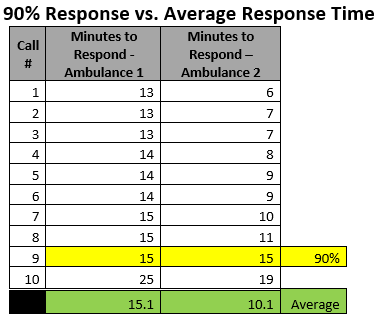 Fitch vs Reality – Shepherdstown Fire Department, Inc.